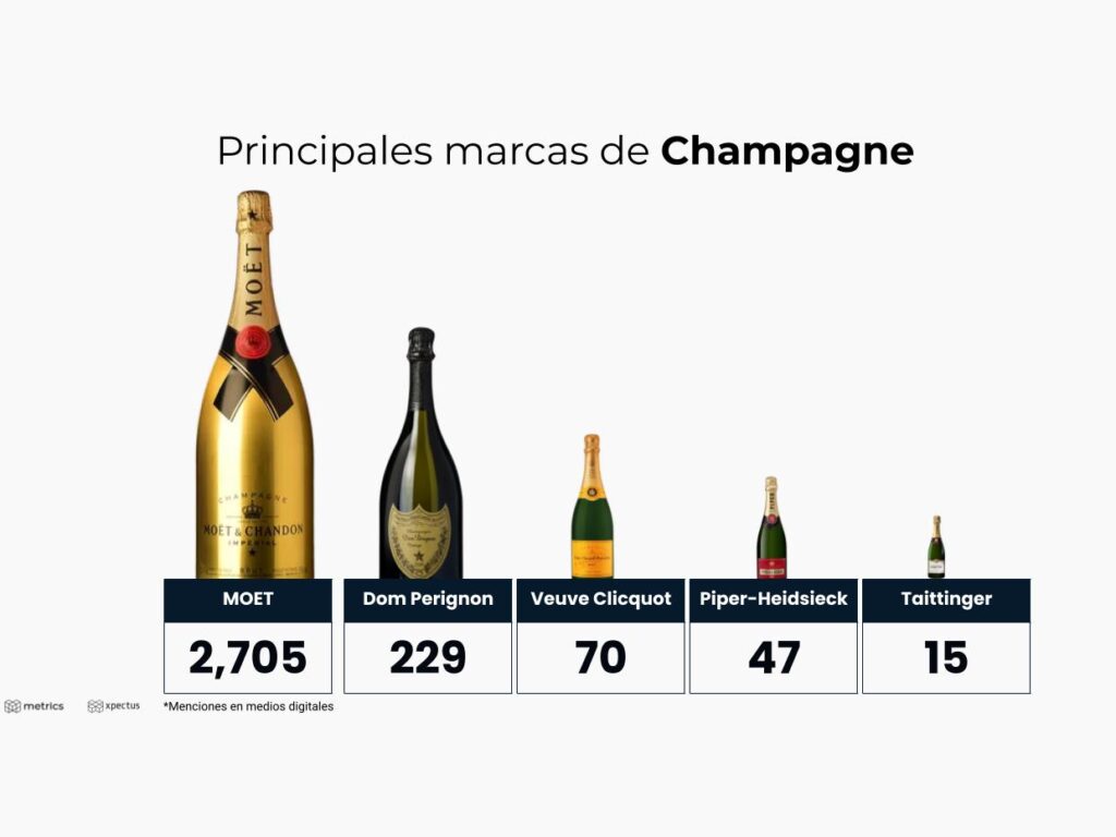 Champagne: conoce la marca más reconocida del mercado | VINOTECAVIRTUAL