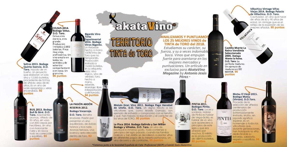 Conoce las bodegas en la DO Toro y disfruta de sus mejores vinos | VINOTECAVIRTUAL