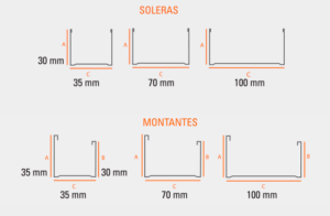 Conoce las diferencias entre montante y solera en construcción ...