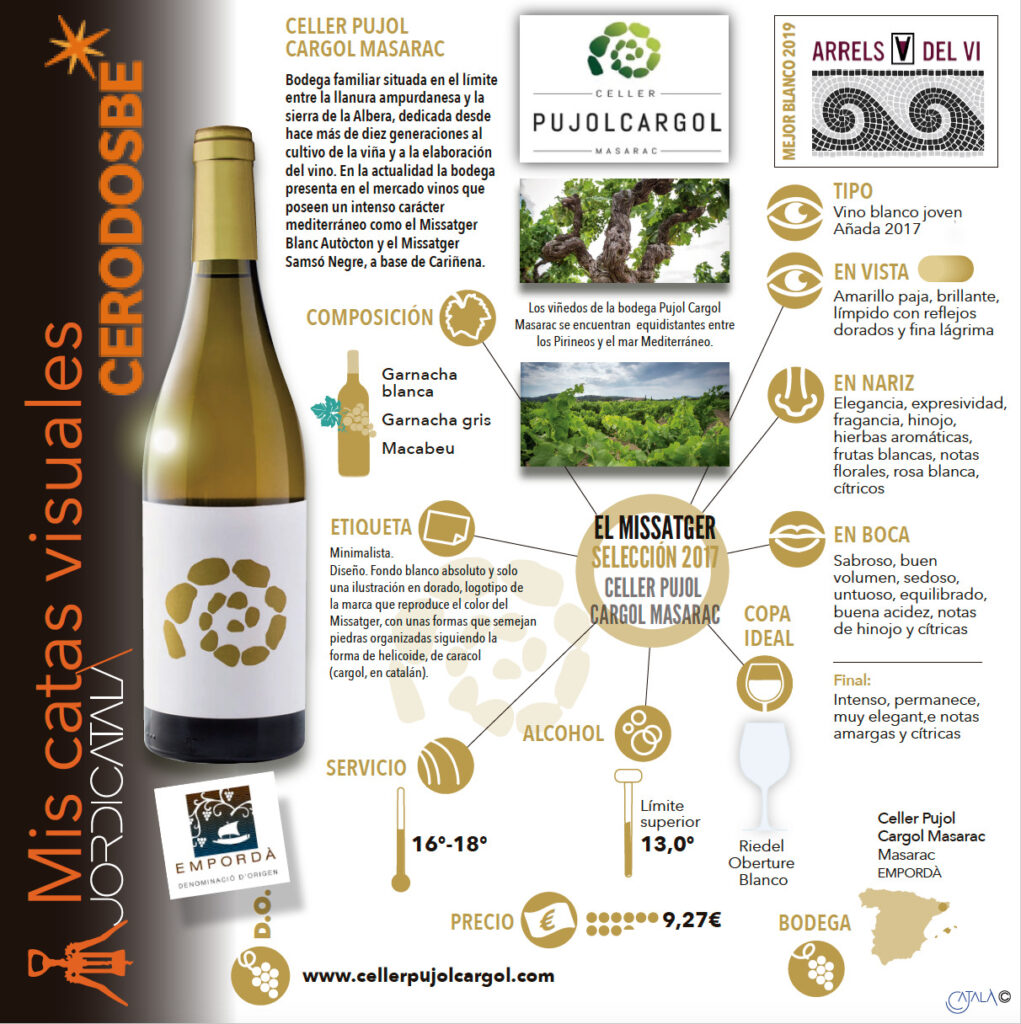 Conoce todo sobre la Denominación de Origen Empordà y sus vinos ...