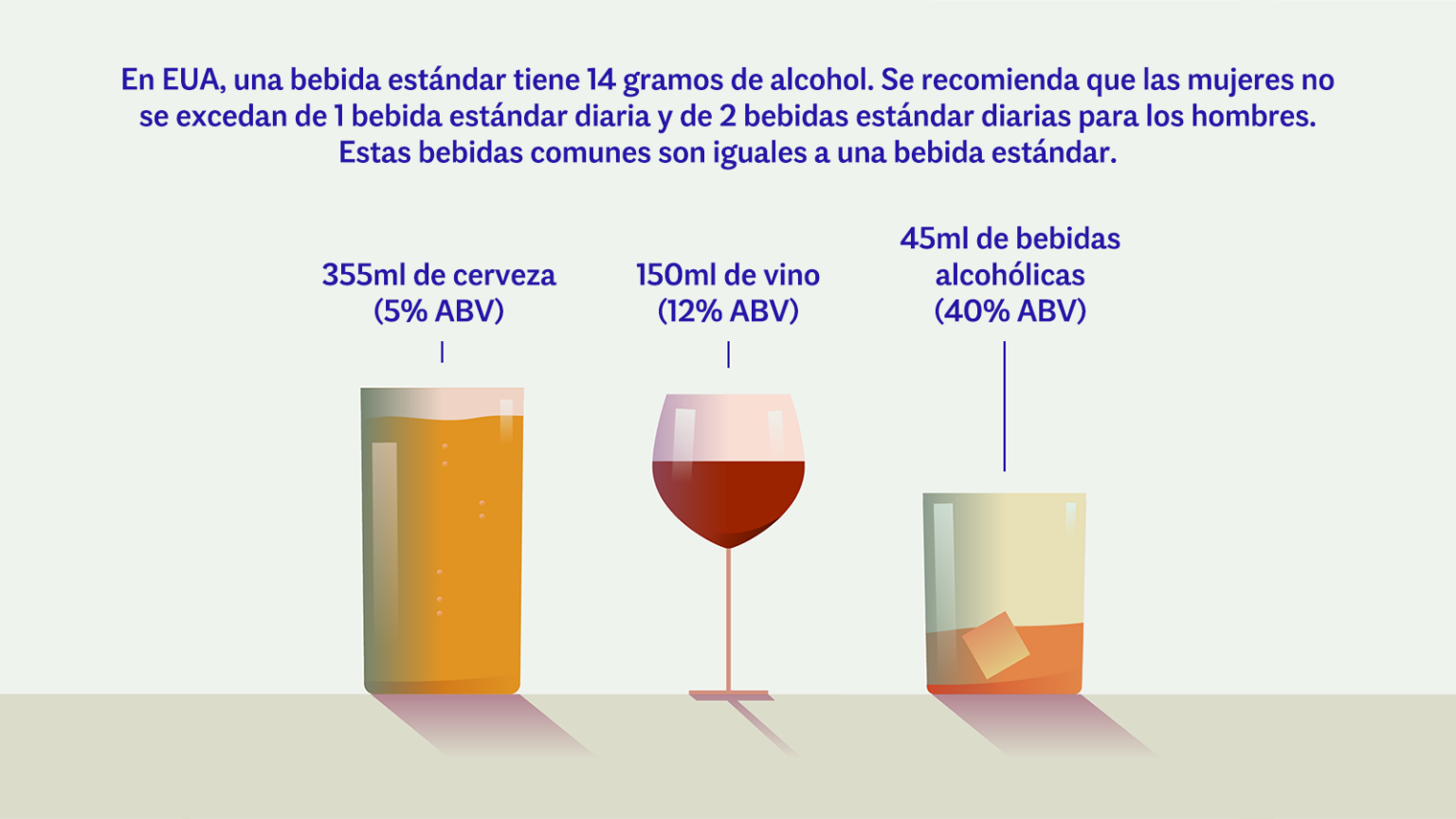 ¿Sabías que una copa de vino contiene esta cantidad de alcohol ...