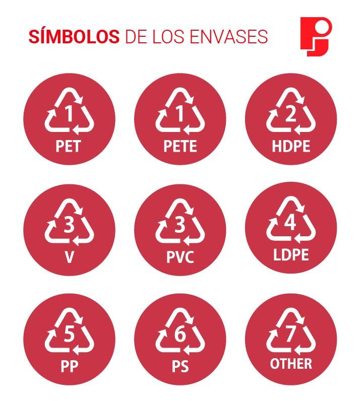 Significado del símbolo PET: todo lo que necesitas saber | VINOTECAVIRTUAL